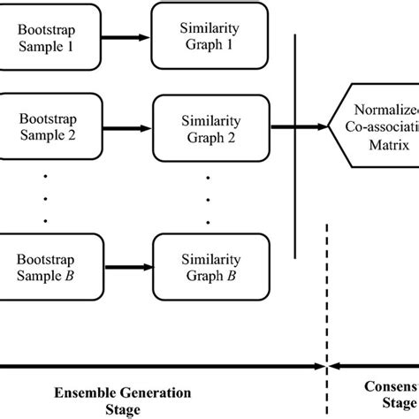 The General Framework Of The Proposed Approach Download Scientific