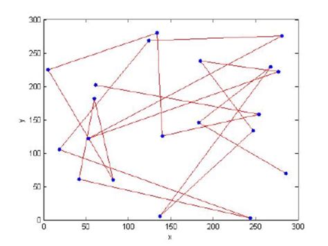 1 Travelling Pattern Of A Mobile Node Using The Random Waypoint