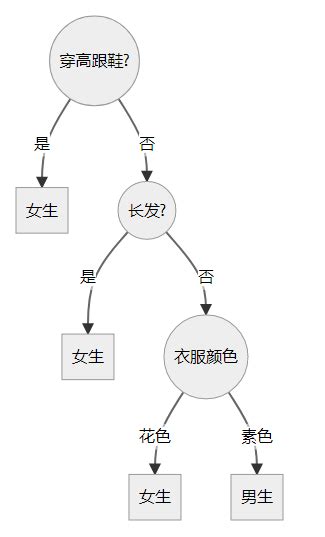 Statistical Machine Learning Pzrains Notes