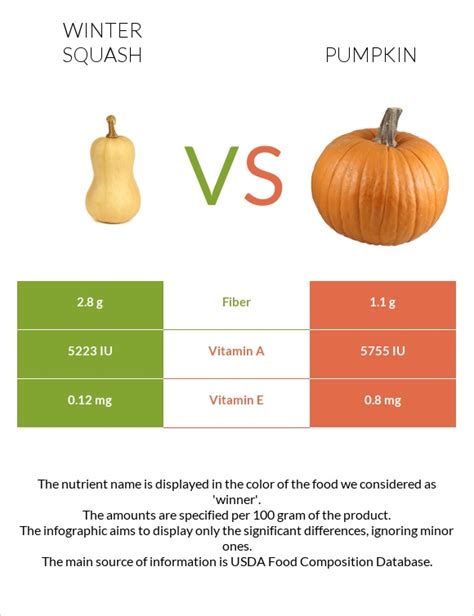 Winter Squash Vs Pumpkin — In Depth Nutrition Comparison