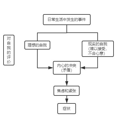 森田疗法的基本概要一 知乎