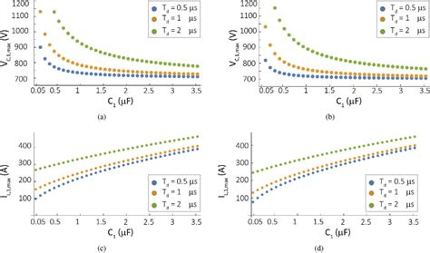 Figure 5 From Design Criteria Of Solid‐state Circuit Breaker For Low‐voltage Microgrids