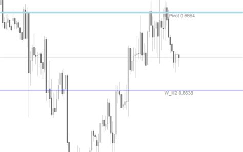 Pivot Custom Mt4 Indicator Download For Free Mt4collection
