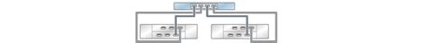 Zs3 2 독립형을 De2 24 Disk Shelf에 연결 Oracle® Zfs Storage Appliance 케이블 연결 설명서