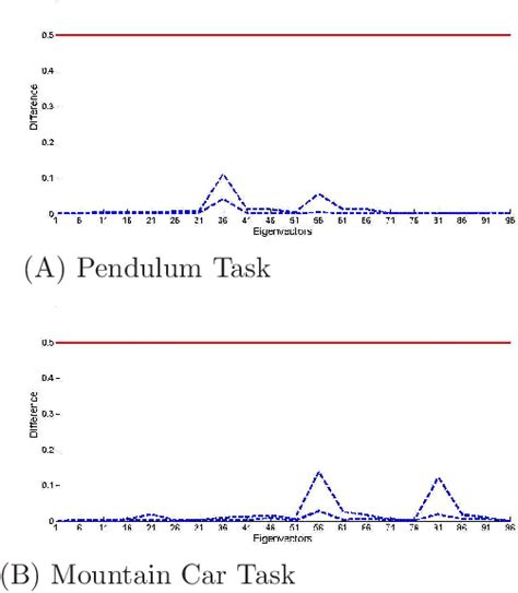 Figure 4 From Manifold Alignment Using Procrustes Analysis Semantic Scholar