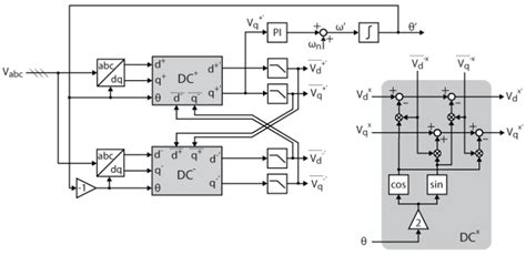 Synchronous Reference Frame Srf Pll Imperix