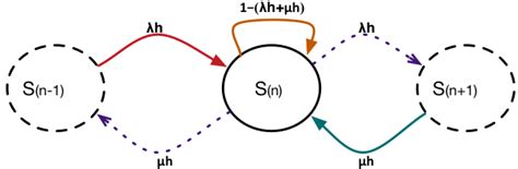 Average Network Delay And Queuing Theory Basics