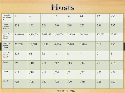 Ipv4 Addresses A Quick Guide Ppt Download