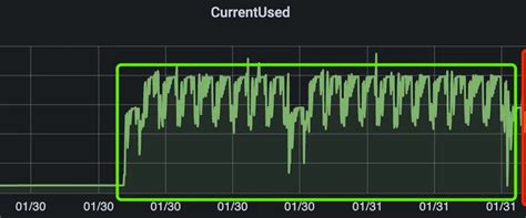 Dial Tcp Lookup Io Timeout For Data Confidentiality Ive Mocked By George Hao Medium
