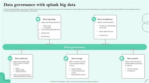 Splunk Big Data Powerpoint Ppt Template Bundles Ppt Powerpoint