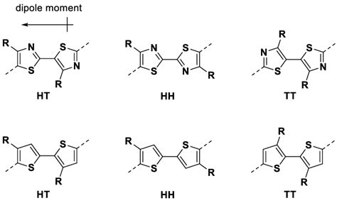 Chemical Structures Of Head To Tail Ht Head To Head Hh And