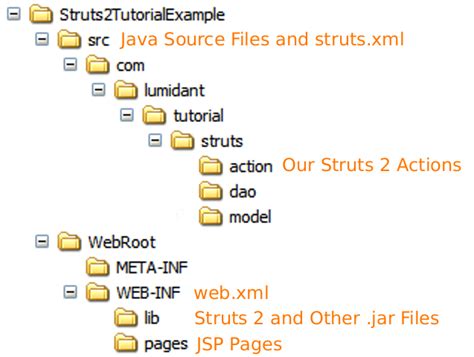 Struts 2 Tutorial Getting Started Ben Mccann