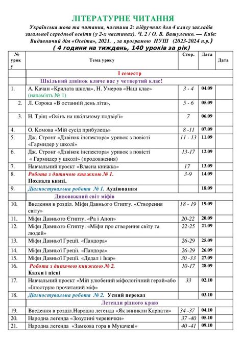 Календарно тематичне планування з літературного читання за підручником «Українська мова та