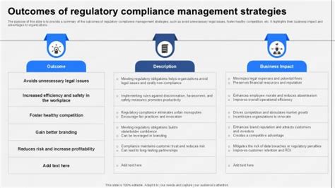 Outcomes Of Regulatory Compliance Management Encryption Deployment