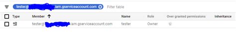 Python How To Invoke Cloud Function From Cloud Scheduler With