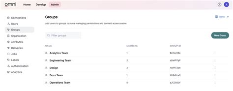 User Groups Omni Analytics Documentation