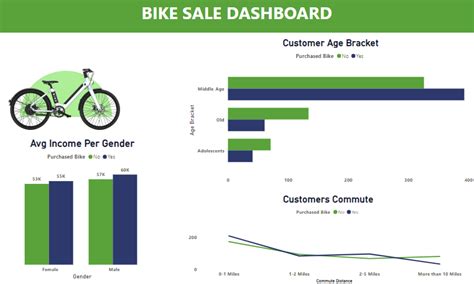Github Janennyawirabike Sale Analysis Mysql And Power Bi I Loved