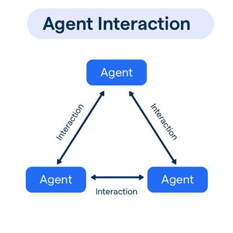 Agent Interaction Core Concepts And Components Botpenguin