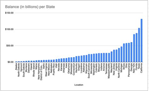 3 Or More Ways To Open A Csv In Python Confessions Of A Data Guy