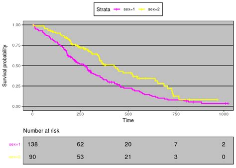 Aligning Figure X Axis Tics With Table Columns General Posit Community
