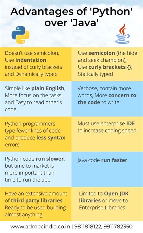 4 Best Computer Programming Languages For Beginners In 2022 Artofit