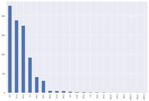 Python数据分析实例python抓取课工厂网站数据和分析 知乎
