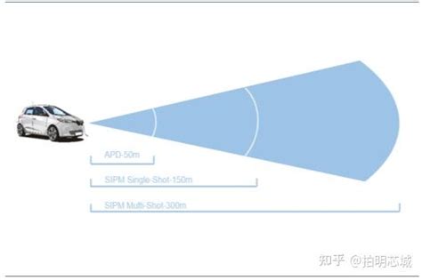光芯片：光电子产业国产化的下一站 知乎