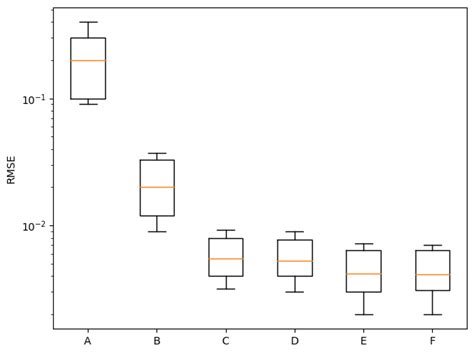 Mca Free Full Text Spatio Temporal Gradient Enhanced Surrogate Modeling Strategies