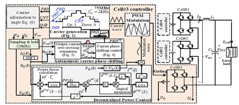 A Simple Autonomous Phase Shifting Pwm Approach For Series Connected Multi Converter Harmonic