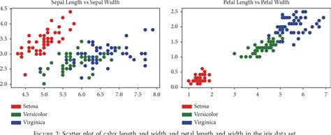 figure 2 from an accurate method of determining attribute weights in