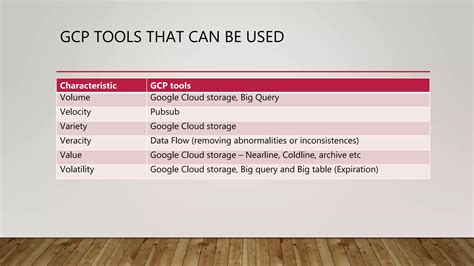 Intro To Bigdata On Gcp 1 Ppt