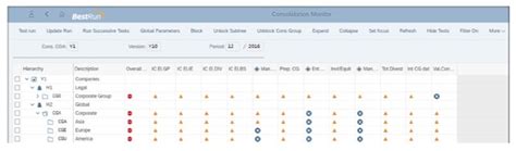 Consolidation With Group Reporting In Sap S 4hana Sap Community
