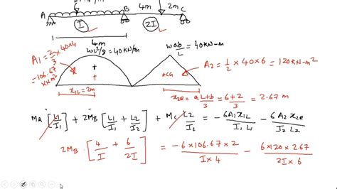 Continuous Beam Equations At Julio Durbin Blog
