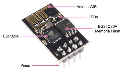 Esp8266 Todo Lo Que Necesitas Saber Del Módulo Wifi Para Arduino
