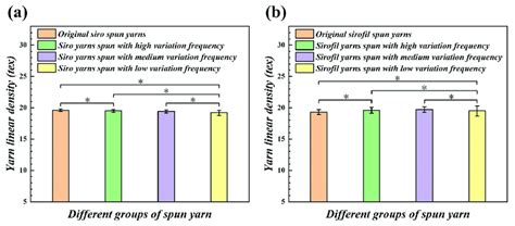 Figure A1 Linear Density Comparison Of Different Variable Structure Download Scientific