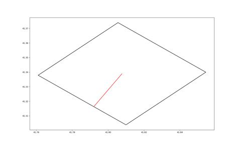 Nearestpoints Returns Incorrect Result · Issue 560 · Shapelyshapely · Github