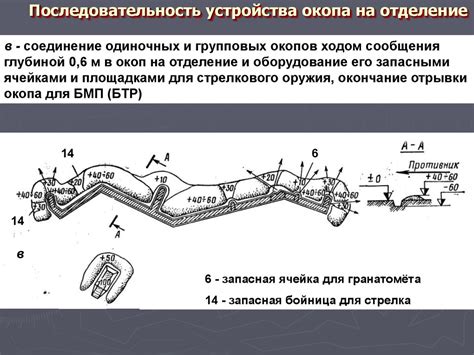 Окопы для личного состава - презентация онлайн