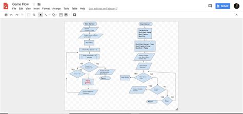 Game Flowchart Template Game Flowchart To Design And