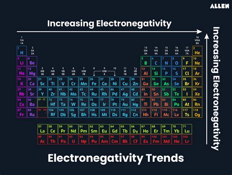 Electronegativity Definition Chemistry Chapters6 121207125912 Phpapp02