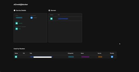 V1 To V2 Migration Traefik V2 Traefik Labs Community Forum
