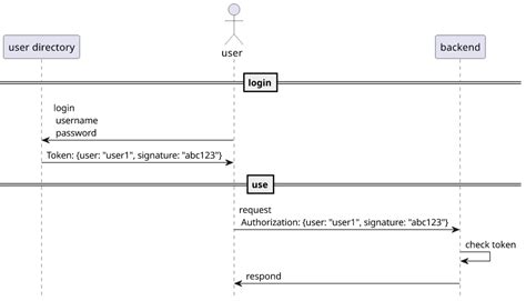 How Cognito User Pools Work Advanced Web Machinery