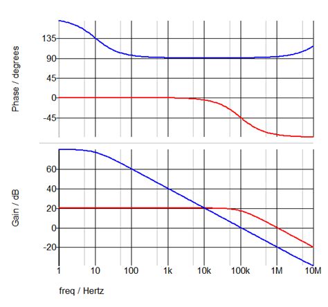 Multi Level Parameterized Opamp
