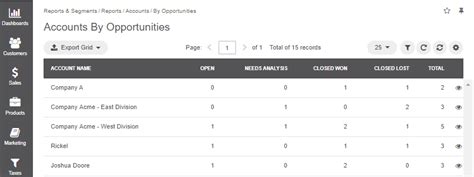 Accounts Reports Orocommerce Orocrm And Oroplatform Documentation