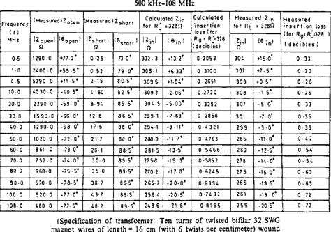 Table I From Equivalent Representation Of Broad Band Transmission Line Transformer With Vector
