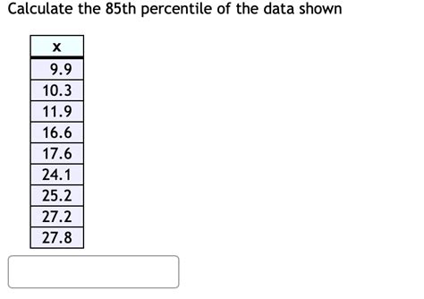 Solved Calculate The Th Percentile Of The Data Shown Chegg Com