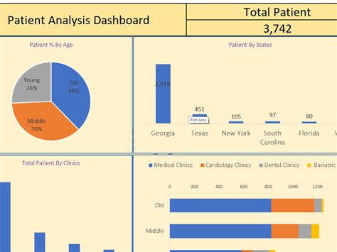 Excel Dashboard Excel Formula Pivot Tables Power Pivot And Data