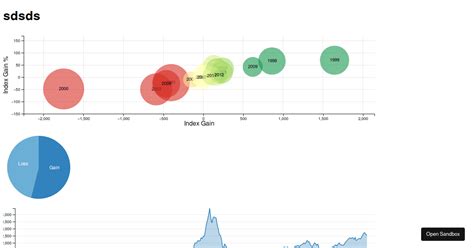 React Dc Js Examples Codesandbox