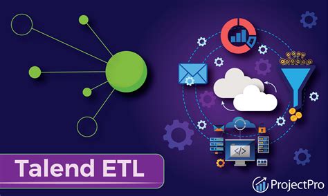 Talend Data Integration Mid Of July Asquare Technologies