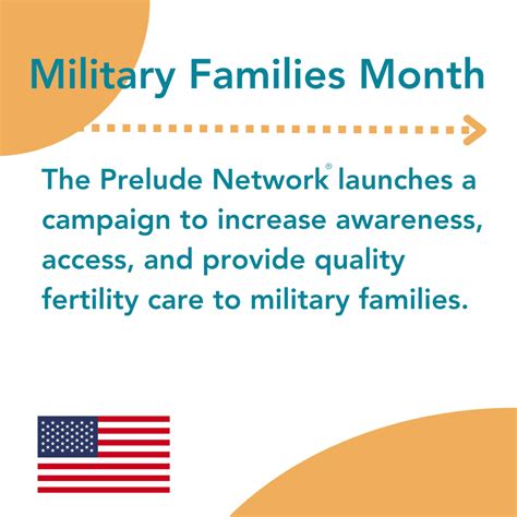 The Prelude Fertility Network Part Inception Fertility