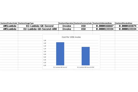 How To Migrate Go Based Lambda To Arm Graviton2 On Aws